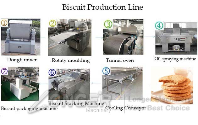 Automatic Crispy Biscuits Production Line|Short Cookies Making Machine