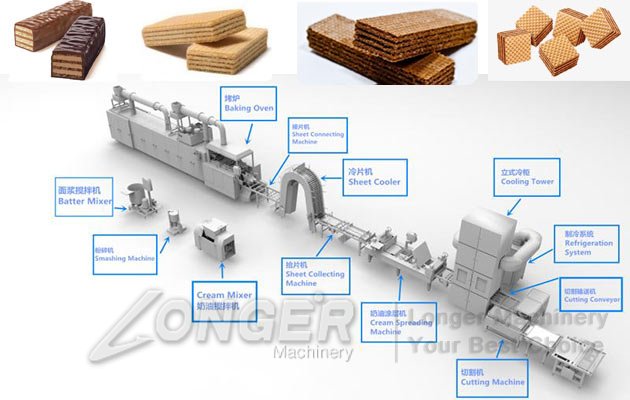 LGHG-45 Wafer Biscuit Machinery|Wafer Chocolate Making Plant