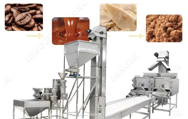 Automatic Cocoa Processing Machine Cocoa Powder Production Line
